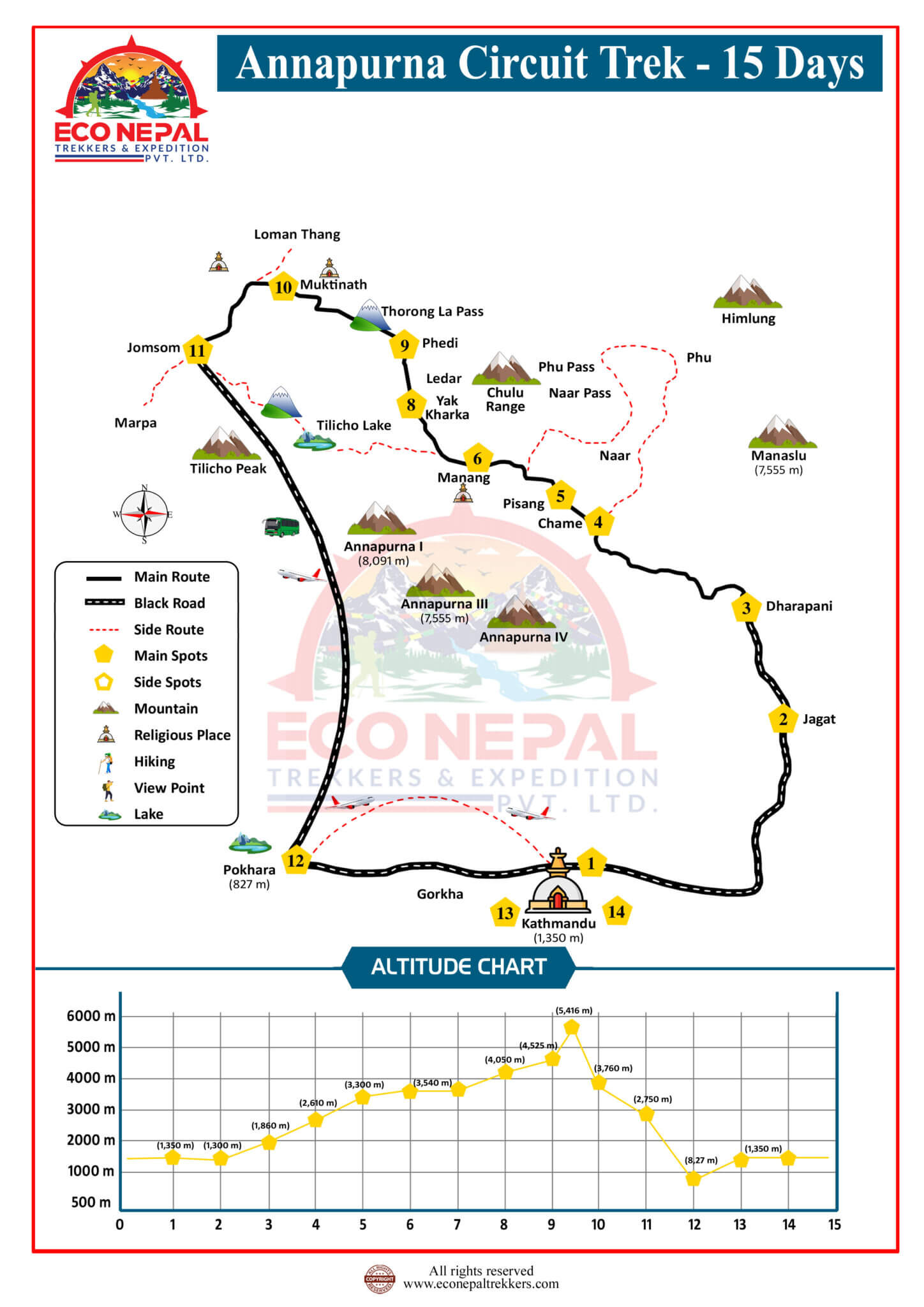 Annapurna Circuit Trek Map With Distance And Altitude 2025