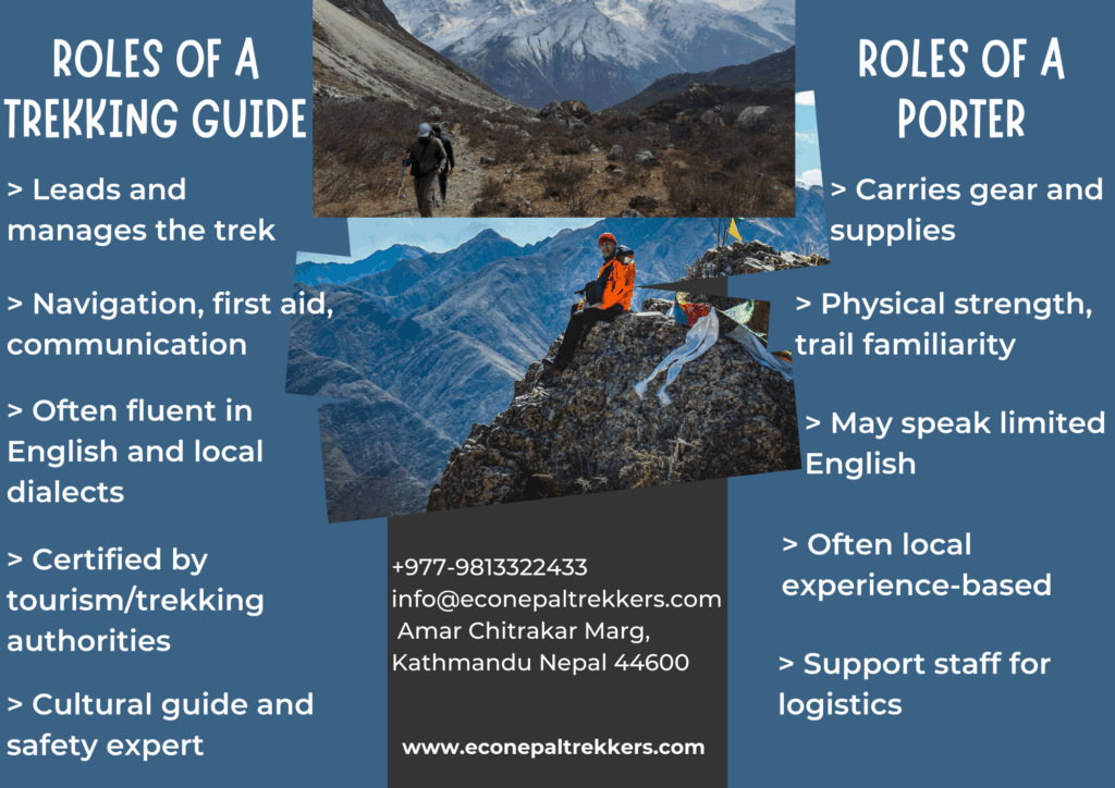 Hiring A Best Guide And Porter In Nepal 2025/2026