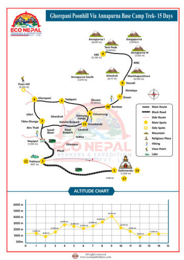 Best Annapurna Base Camp Trek Map And Itinerary For 2025