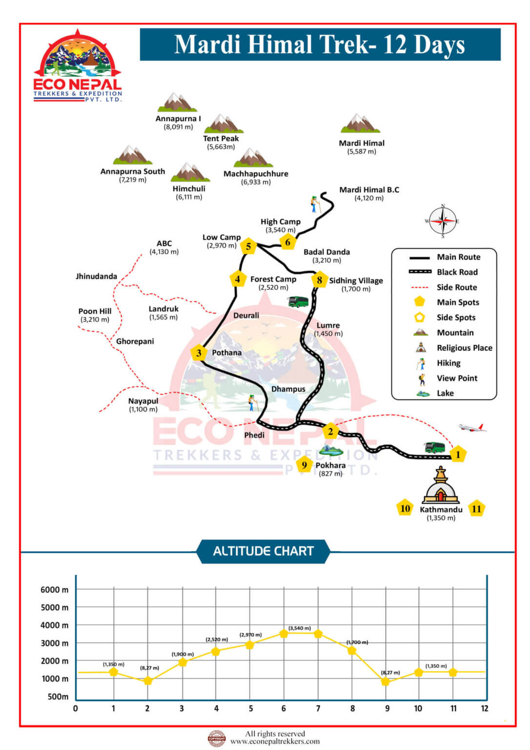 Mardi Himal Trek Best Map For 2025 - Eco Nepal Trekkers
